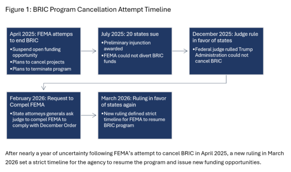 Litigation over canceled funding continues – Water Program Portal